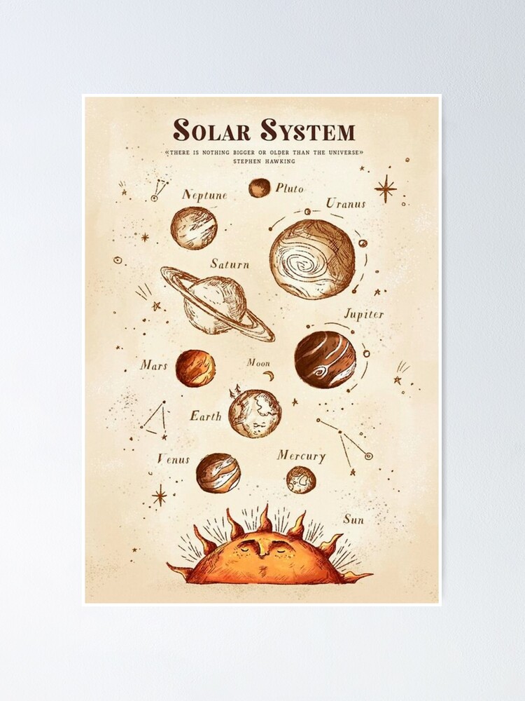 "Vintage solar system poster" Poster for Sale by mariediet354 | Redbubble