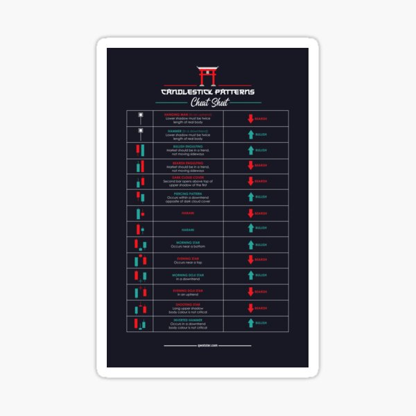 "Forex Candlestick Patterns - Trading" Sticker by qwotsterpro | Redbubble