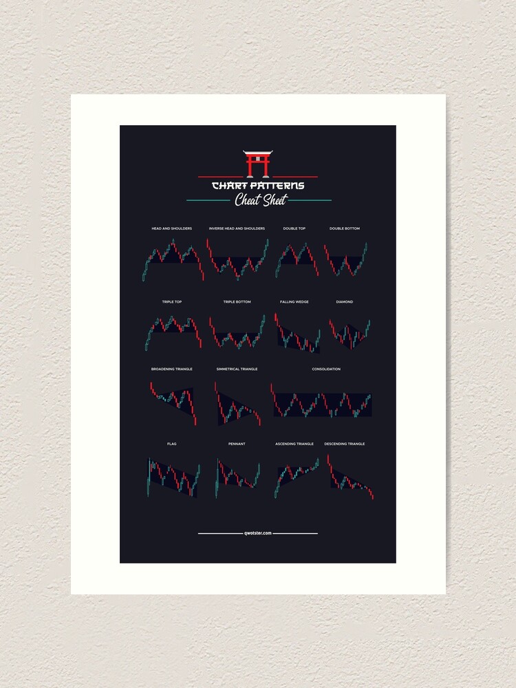 "Chart Patterns - Trading" Art Print for Sale by qwotsterpro | Redbubble