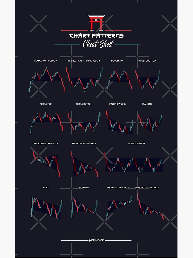 "Chart Patterns - Trading" Art Print for Sale by qwotsterpro | Redbubble