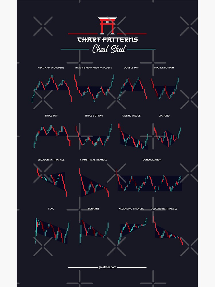 "Chart Patterns - Trading" Sticker for Sale by qwotsterpro | Redbubble