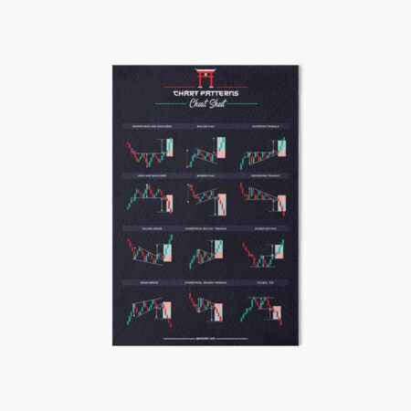 "Trading Chart Patterns - Forex" Art Board Print by qwotsterpro | Redbubble