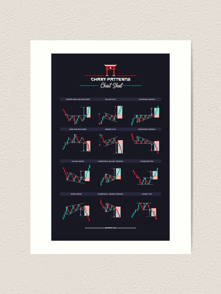 "Trading Chart Patterns - Forex" Art Print for Sale by qwotsterpro ...