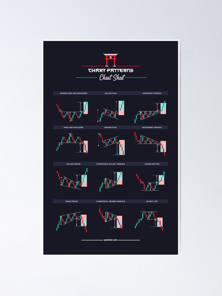 "Trading Chart Patterns - Forex" Poster for Sale by qwotsterpro | Redbubble
