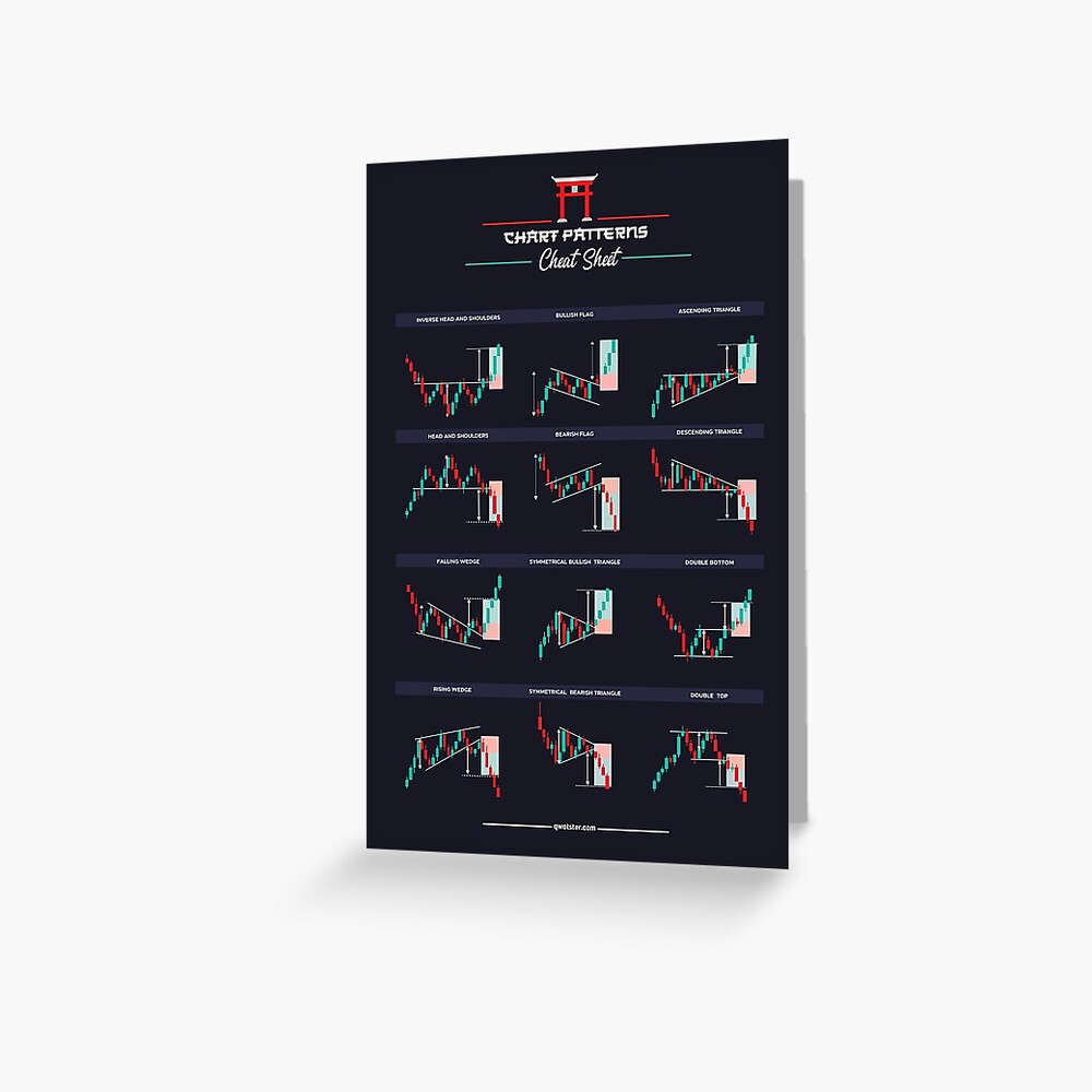 "Trading Chart Patterns - Forex" Sticker for Sale by qwotsterpro ...