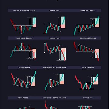 "Trading Chart Patterns - Forex" Sticker for Sale by qwotsterpro ...