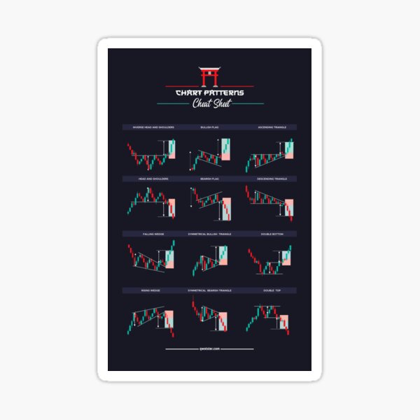 "Trading Chart Patterns - Forex" Sticker for Sale by qwotsterpro ...