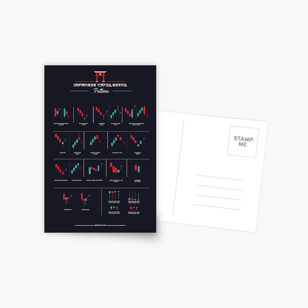 "Japanese Candlestick Patterns - Trading" Poster for Sale by ...