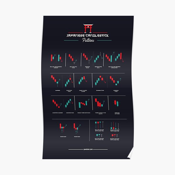 "Japanese Candlestick Patterns - Trading" Poster for Sale by ...