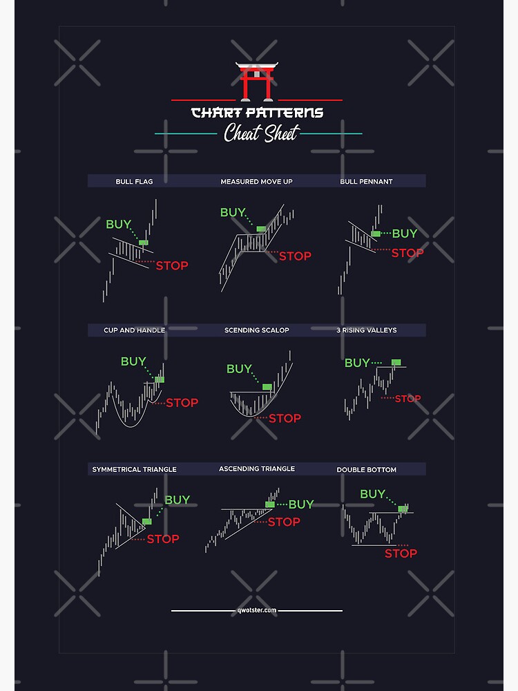 "Chart Patterns Cheat Sheet - Trading" Spiral Notebook for Sale by ...