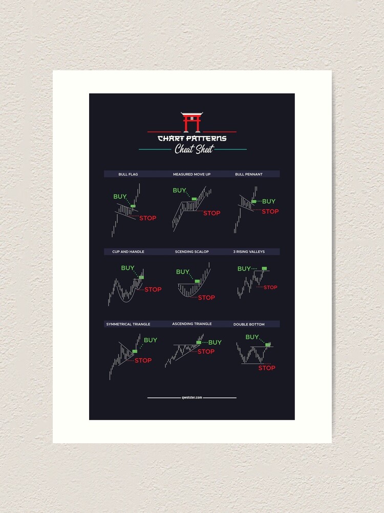 "Chart Patterns Cheat Sheet - Trading" Art Print by qwotsterpro | Redbubble