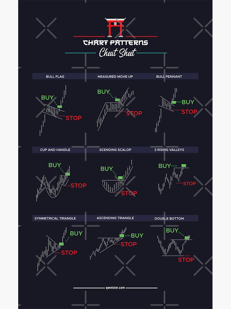 "Chart Patterns Cheat Sheet - Trading" Sticker for Sale by qwotsterpro ...