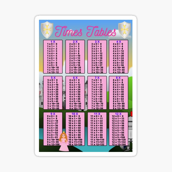 "Fairytales Times Table Chart" Sticker by AptitudePics | Redbubble