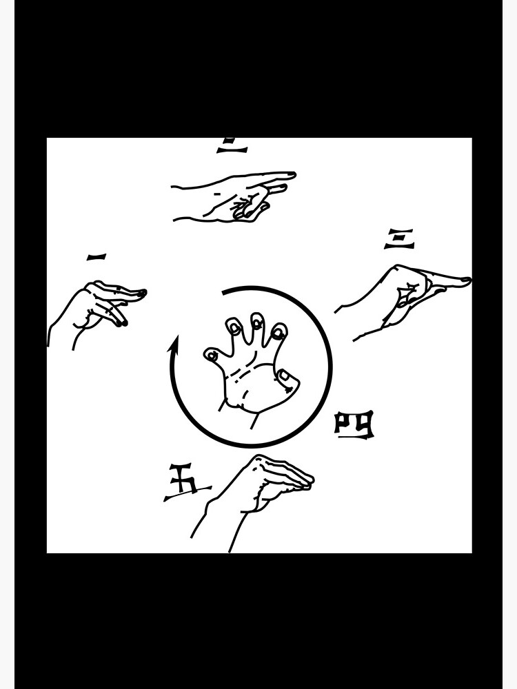 "5-Point Palm Exploding Heart Technique Poster" Spiral Notebook by ...