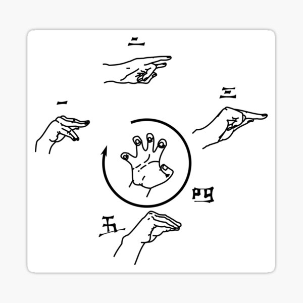 "5-Point Palm Exploding Heart Technique Poster" Sticker for Sale by ...