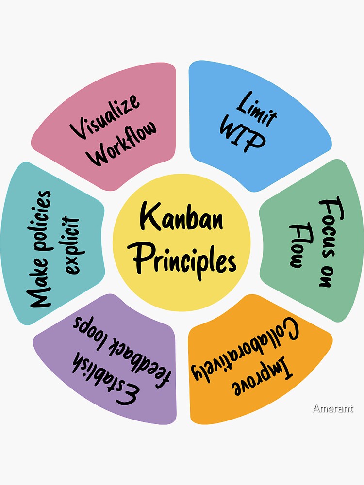 "Kanban Principles" Sticker for Sale by Amerant | Redbubble