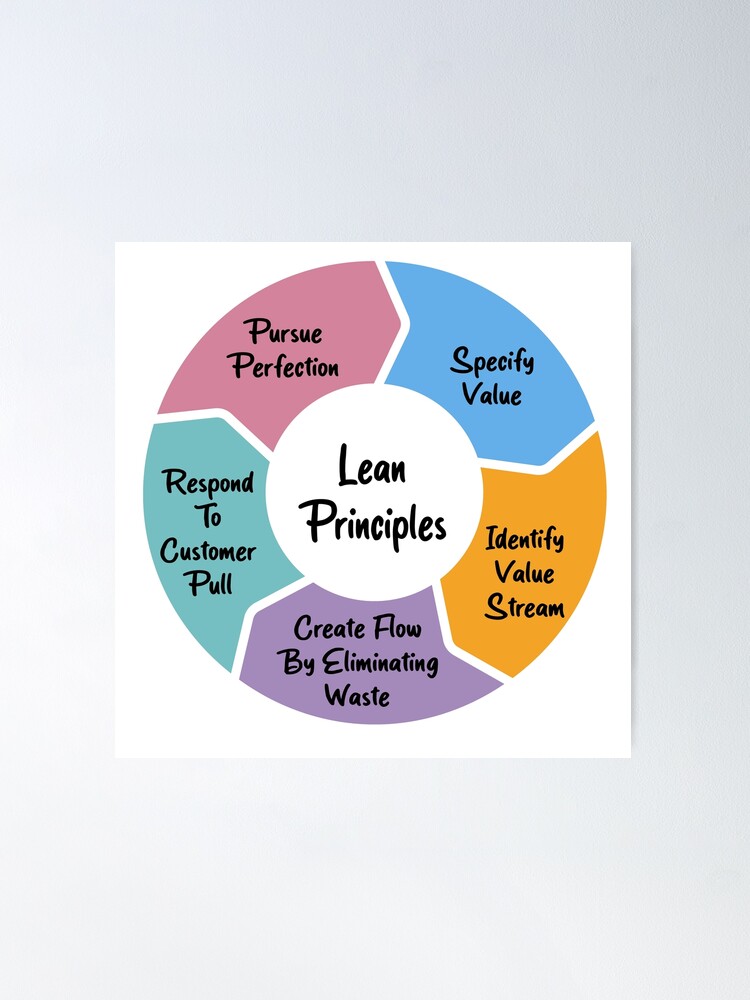 Lean Principles Posters