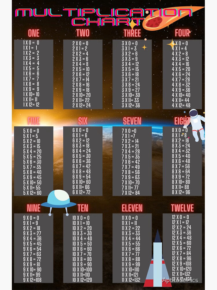 "Space Multiplication Chart" Sticker by AptitudePics | Redbubble