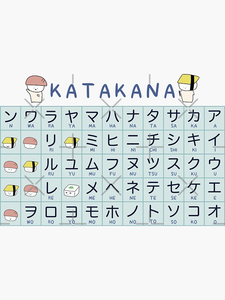 "Katakana Cheat Sheet" Sticker for Sale by JP-Tanakasan | Redbubble