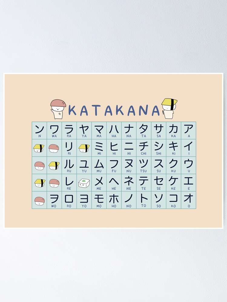 "Katakana Cheat Sheet" Poster by JP-Tanakasan | Redbubble