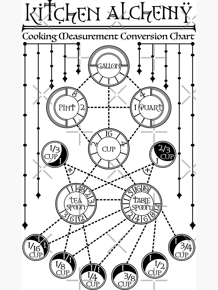 "Kitchen Alchemy" Poster for Sale by RavenWake | Redbubble