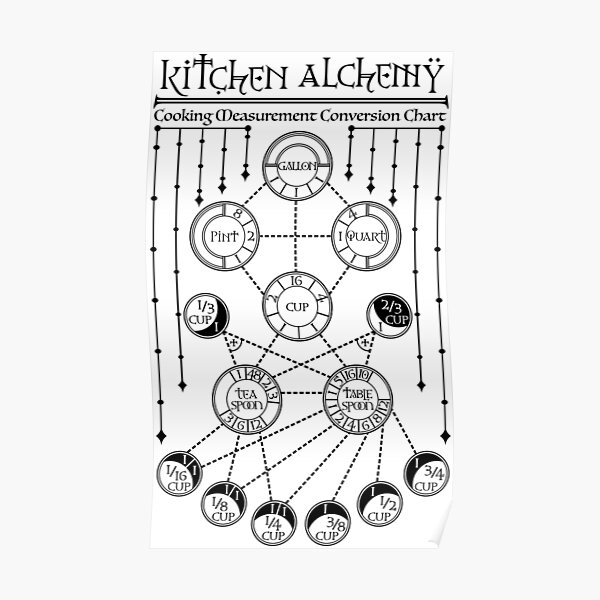 "Kitchen Alchemy" Poster for Sale by RavenWake | Redbubble