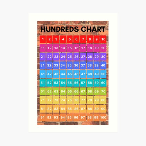 "Brick Wall Hundreds Chart" Art Print for Sale by AptitudePics | Redbubble