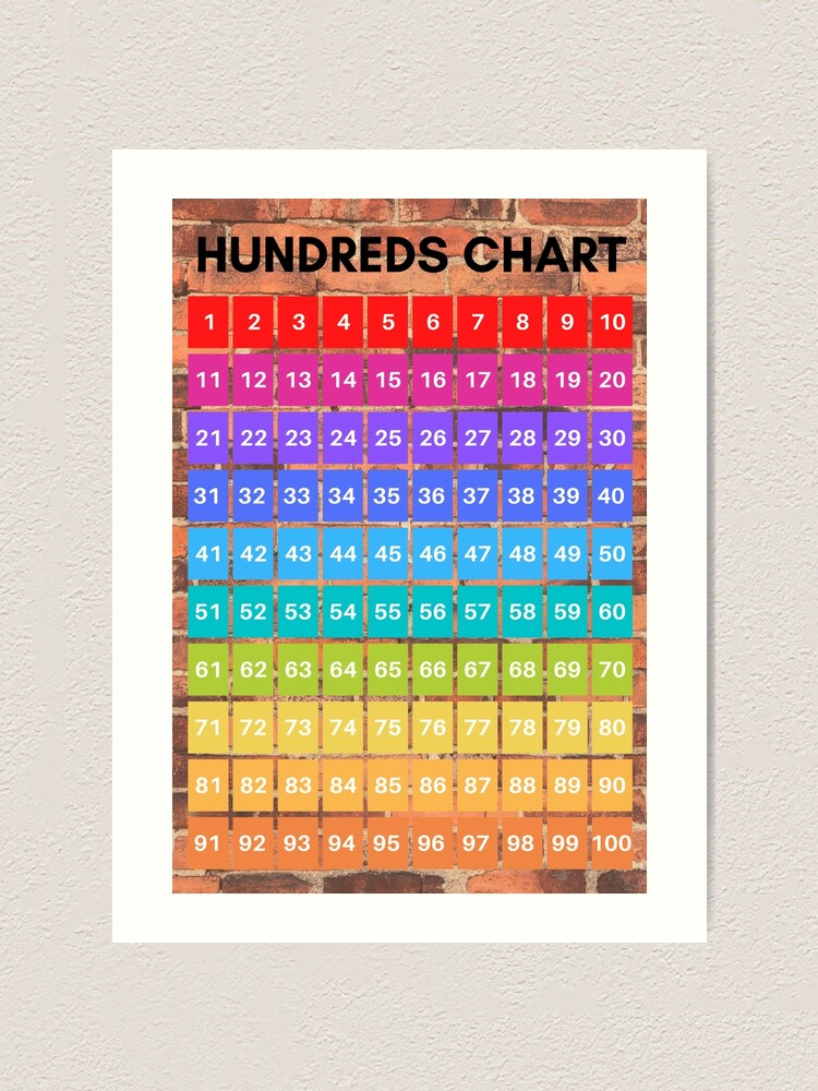 "Brick Wall Hundreds Chart" Art Print for Sale by AptitudePics | Redbubble