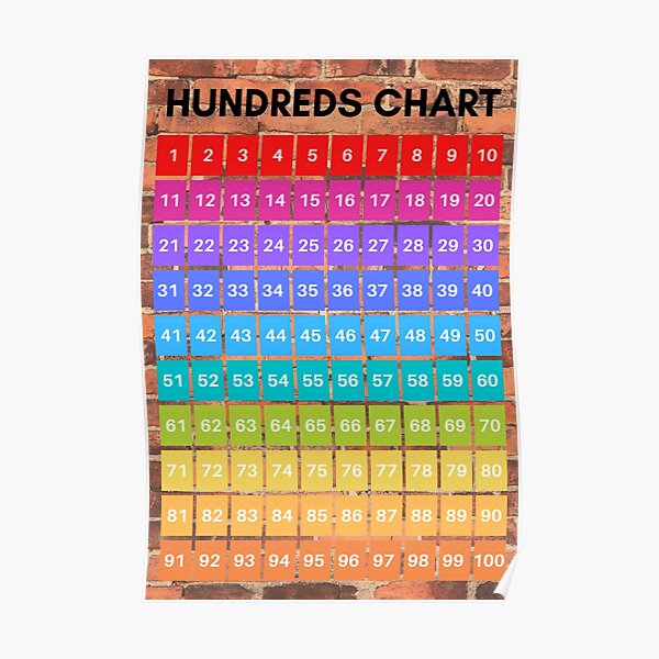 "Brick Wall Hundreds Chart" Poster by AptitudePics | Redbubble