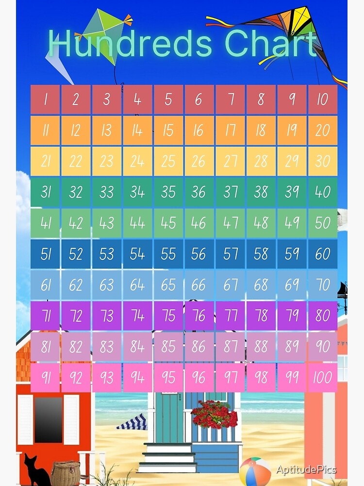 "Beach Huts Hundreds Charts" Poster for Sale by AptitudePics | Redbubble