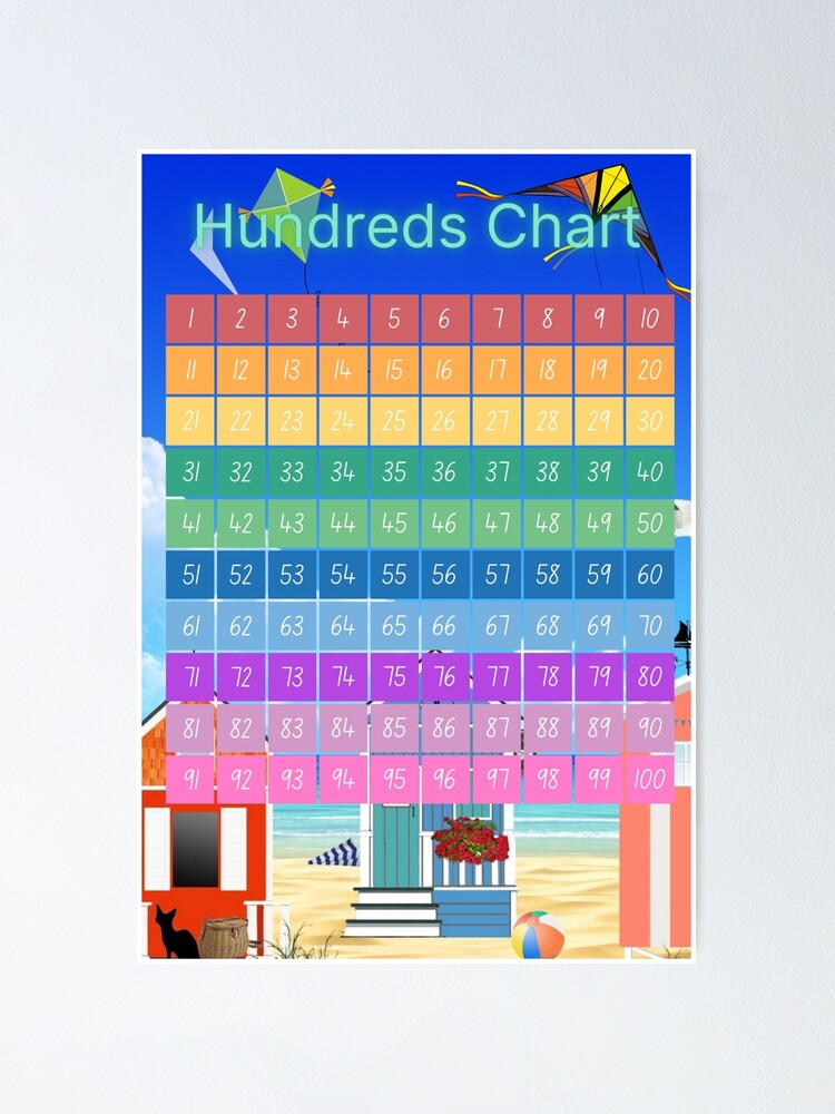 "Beach Huts Hundreds Charts" Poster for Sale by AptitudePics | Redbubble