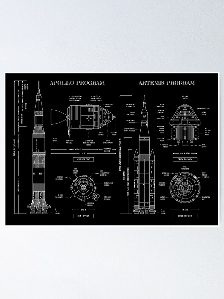 "Apollo Program Vs Artemis Program (White Stencil - No Background ...