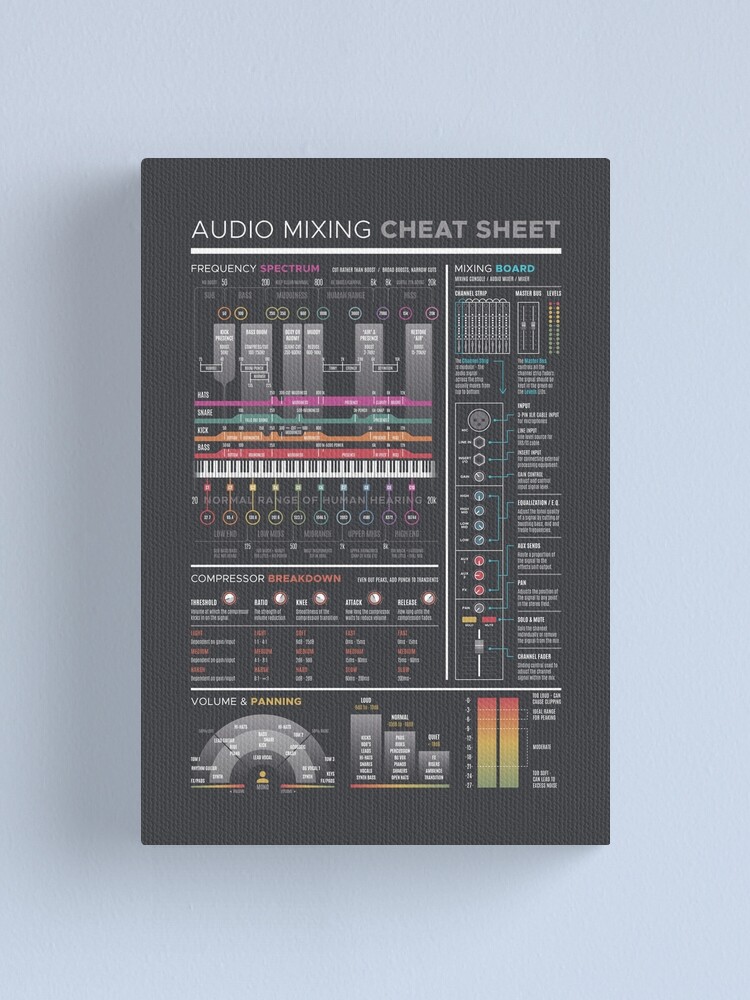 "Audio Mixing Cheat Sheet - Dark" Canvas Print for Sale by ...
