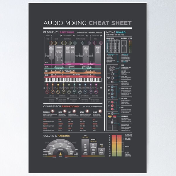 "Audio Mixing Cheat Sheet - Dark" Poster for Sale by pennyandhorse ...