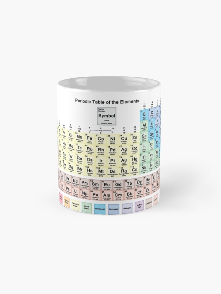 "Periodic Table with all 118 Element Names" Coffee Mug for Sale by ...