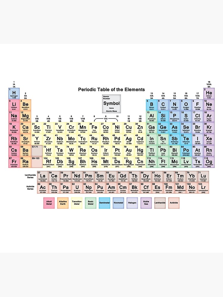 "Periodic Table with all 118 Element Names" iPhone Wallet for Sale by ...