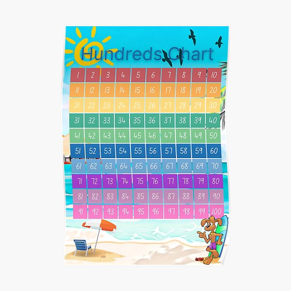 "Summer Hundreds Chart" Poster for Sale by AptitudePics | Redbubble