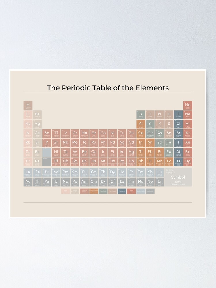 "The Periodic Table of the Elements | Earthy on Sand - American English ...
