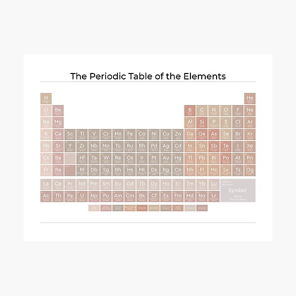 "The Periodic Table of the Elements | Neutral on White - American ...