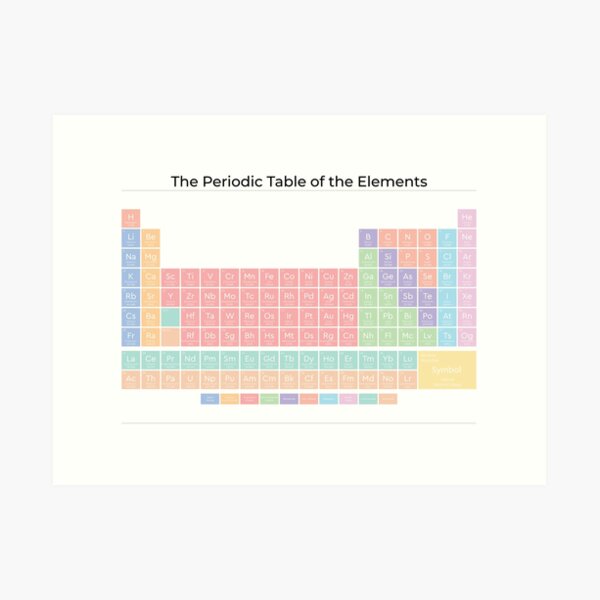 "The Periodic Table of the Elements | Pastel Rainbow on White ...