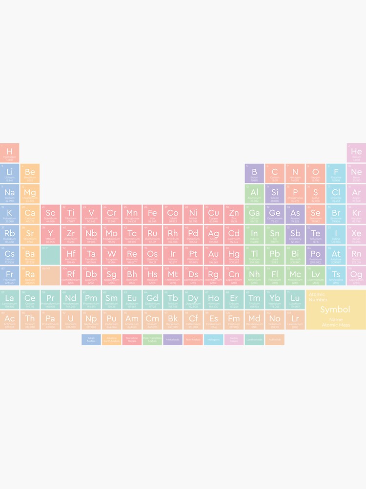 "The Periodic Table of the Elements | Pastel Rainbow on White ...