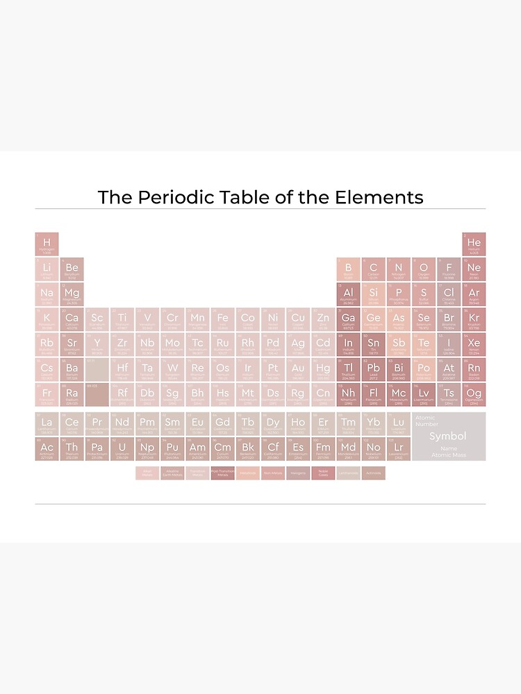 "The Periodic Table of the Elements | Peony Pink on White - American ...