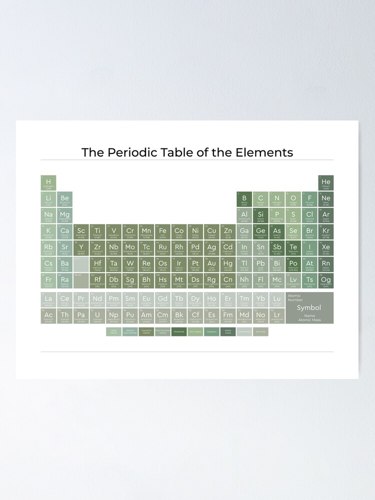 "The Periodic Table of the Elements | Evergreen on White - British ...