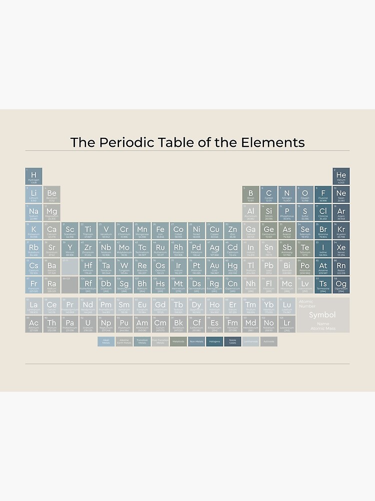The Periodic Table of the Elements | Ocean Blue on Sand - British ...