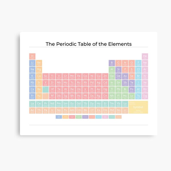 "The Periodic Table of the Elements | Pastel Rainbow on White - British ...