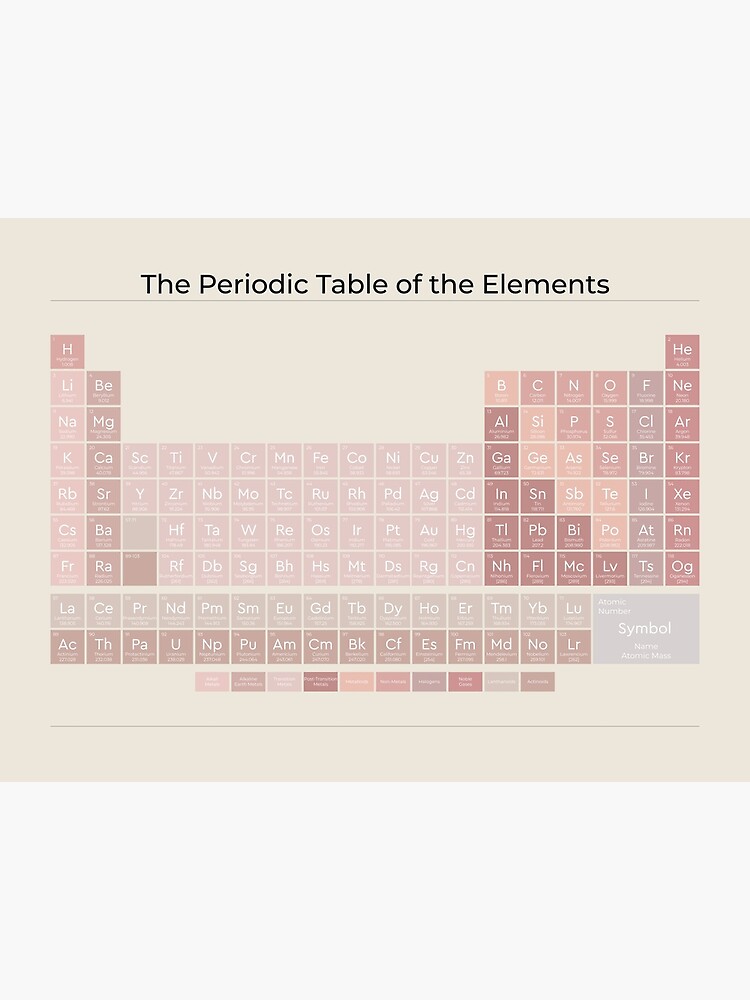 "The Periodic Table of the Elements | Peony Pink on Sand - British ...