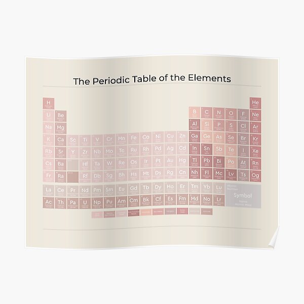 "The Periodic Table of the Elements | Peony Pink on Sand - British ...