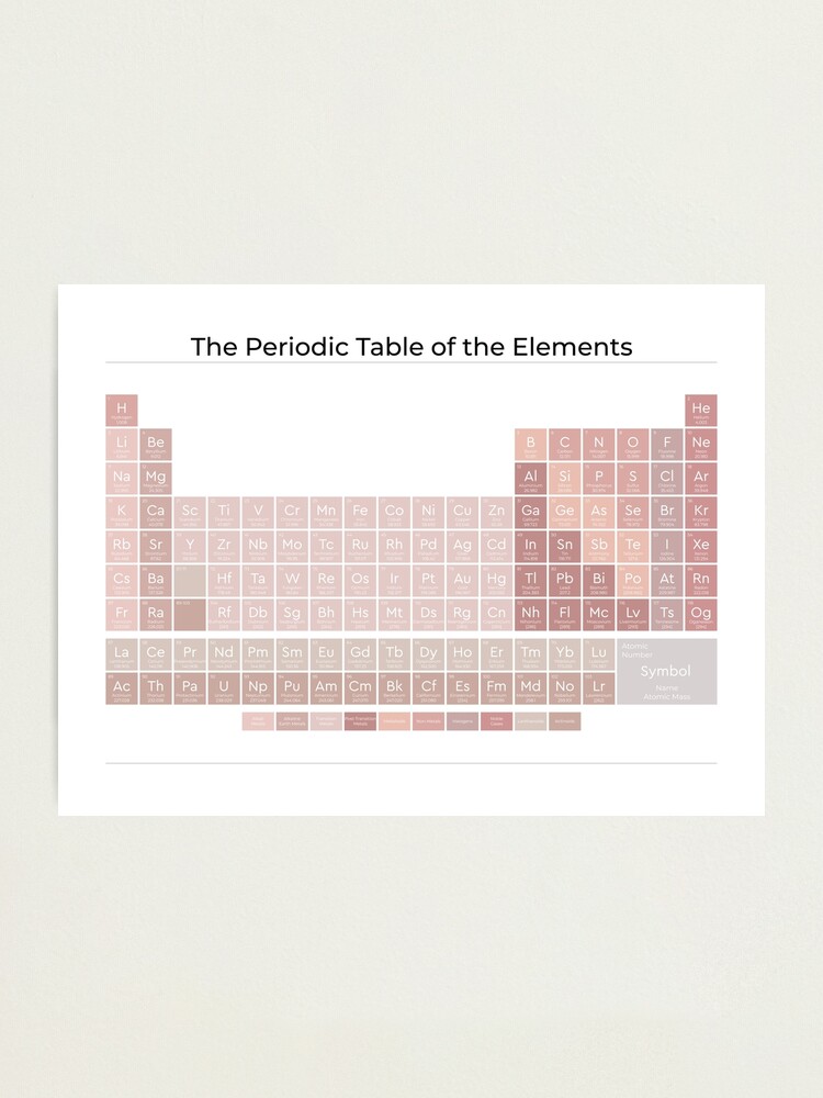 "The Periodic Table of the Elements | Peony Pink on White - British ...