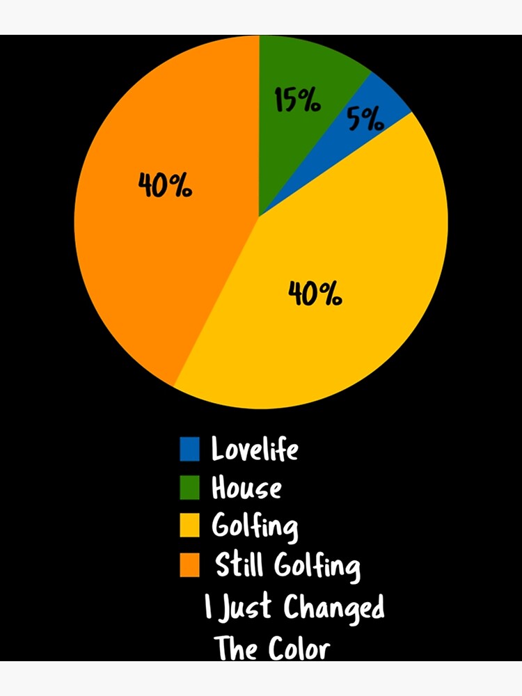 "Life in a Pie Chart Funny Golfing Lover for Men " Poster for Sale by ...