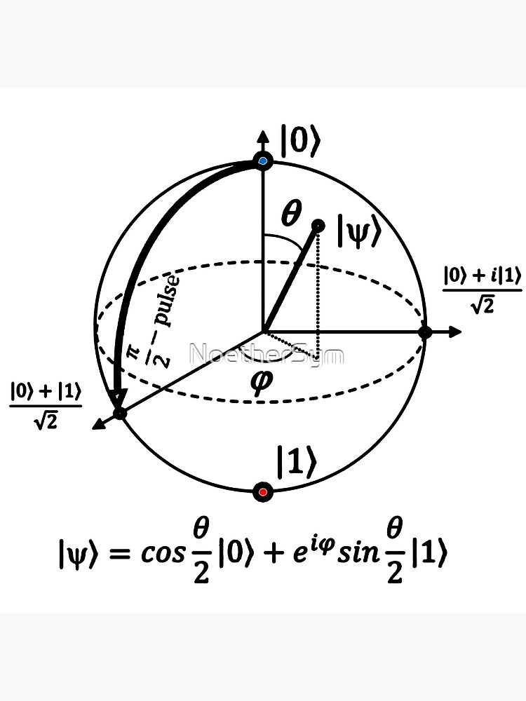 "Bloch sphere, quantum information basics" Poster for Sale by ...